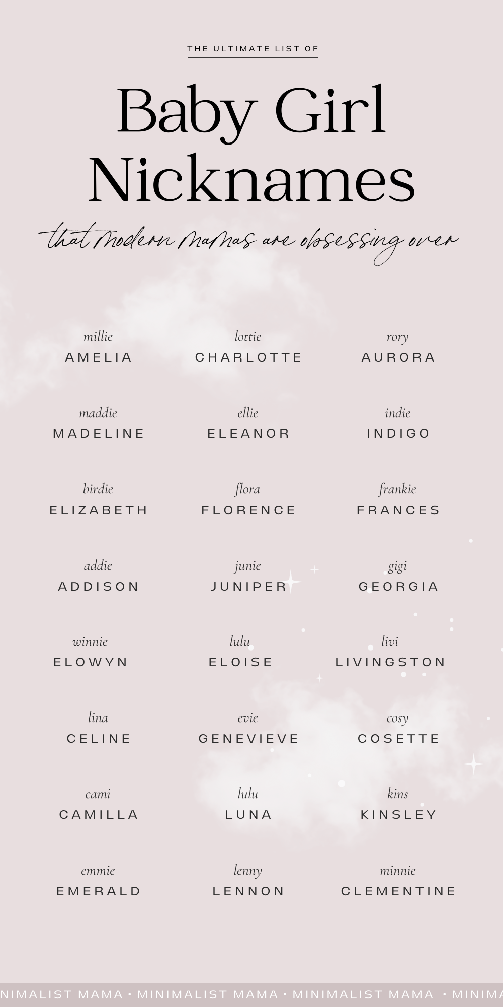 110+ *Prettiest* Girl Names with Nicknames 2025