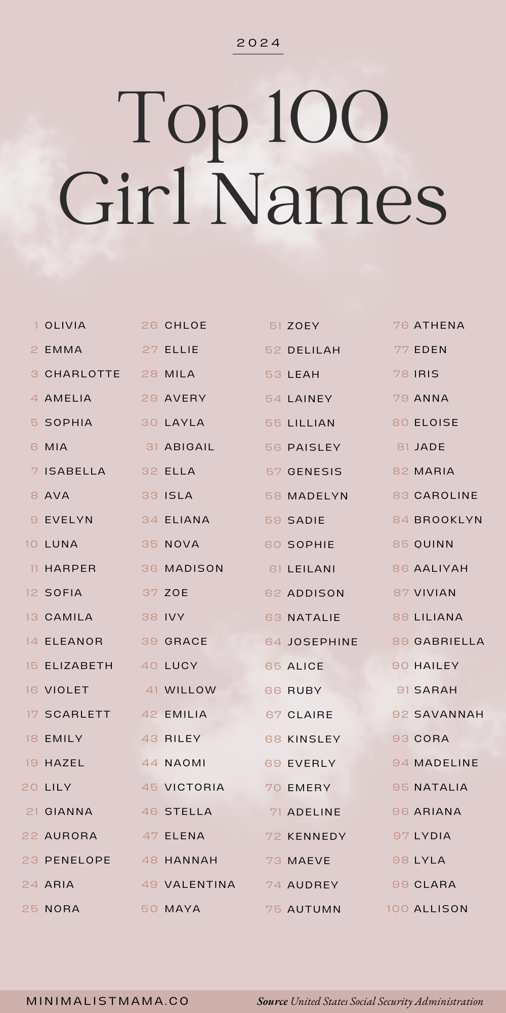 *The* 100 Most Popular Baby Names - 2023 (Girl Edition)
