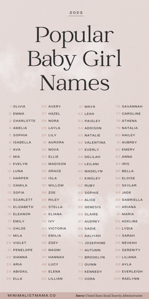 *The* 100 Most Popular Baby Names - 2023 (Girl Edition)