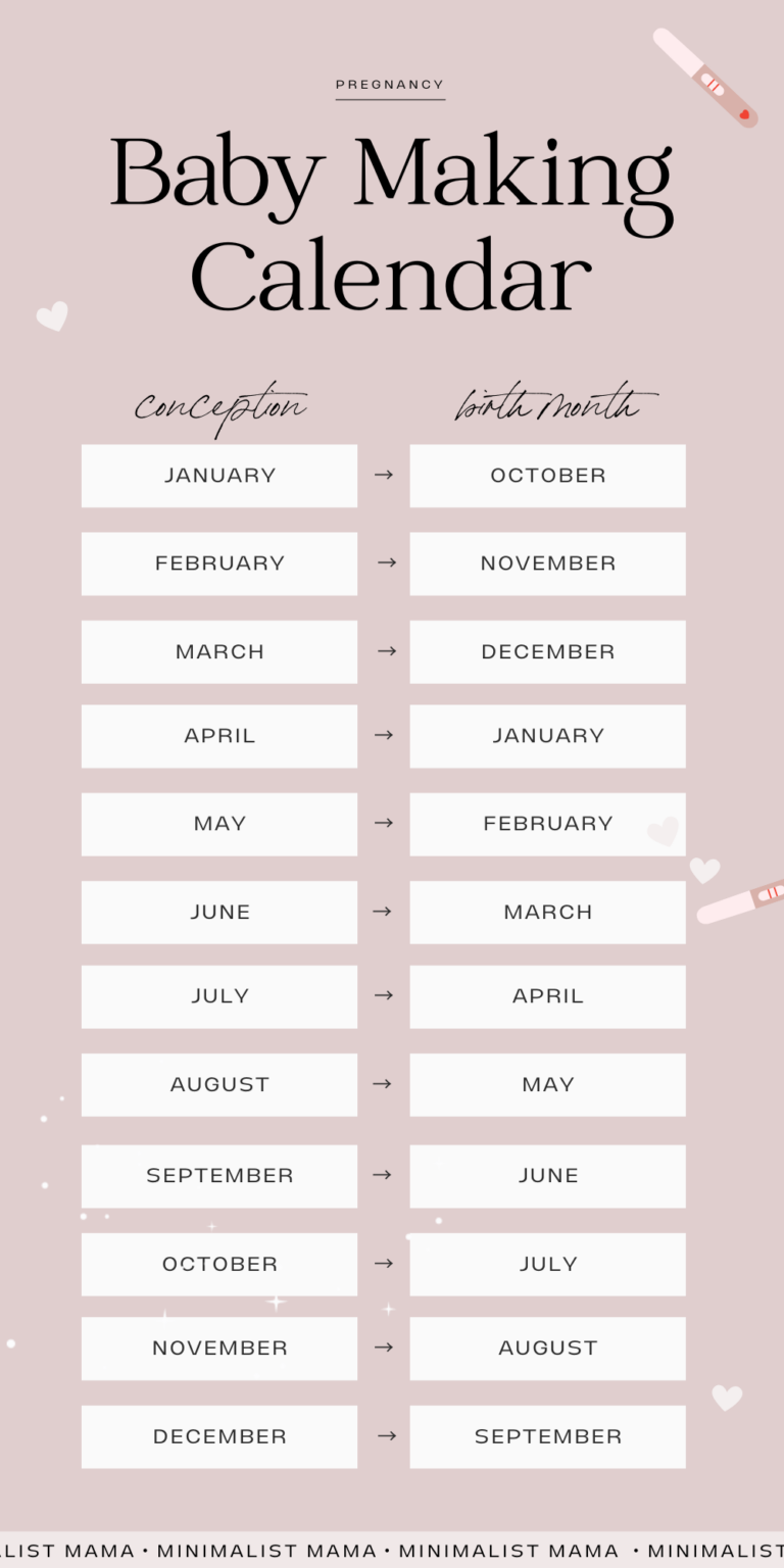 The Essential Pregnancy Due Date Chart